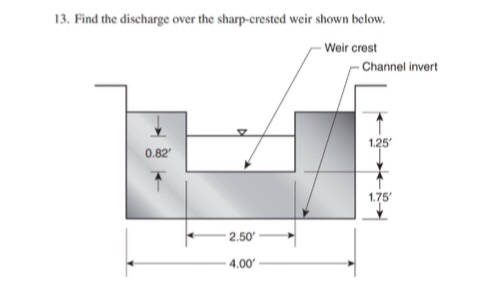 Solved 13. Find the discharge over the sharp-crested weir | Chegg.com