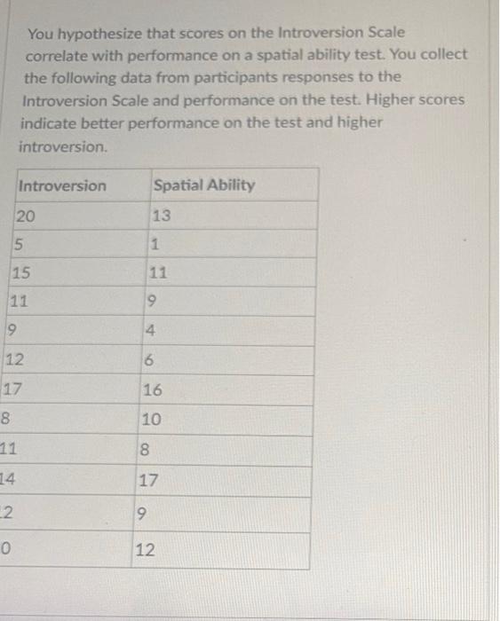 You hypothesize that scores on the Introversion Scale | Chegg.com