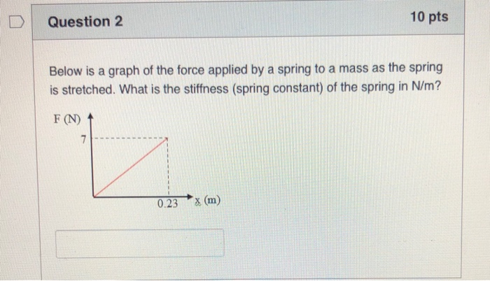 Solved Question 2 10 pts Below is a graph of the force | Chegg.com