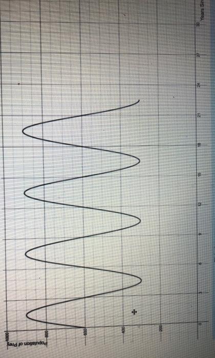 Solved Use your knowledge of sinusoidal functions to solve | Chegg.com