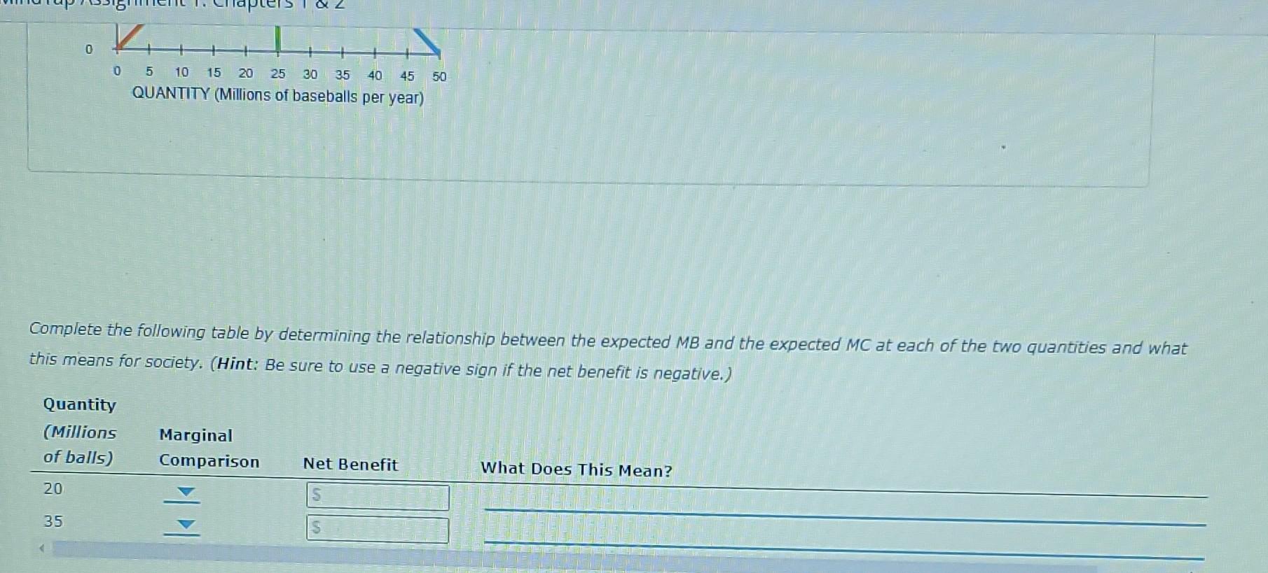 Solved The following graph input tool shows the marginal | Chegg.com