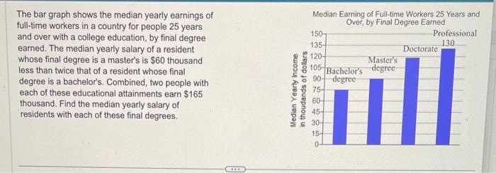 Solved The bar graph shows the median yearly earnings of | Chegg.com