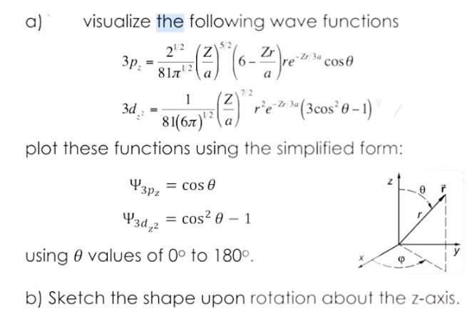 a) visualize the following wave functions | Chegg.com
