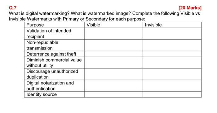 Solved Q.7 [20 Marks] What is digital watermarking? What is | Chegg.com