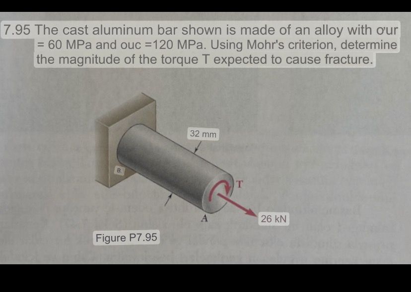 Solved 7.95 ﻿The cast aluminum bar shown is made of an alloy | Chegg.com