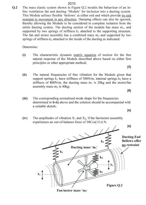Solved Q. 2 ﻿The mass elastic system shown in Figure Q. 2 | Chegg.com