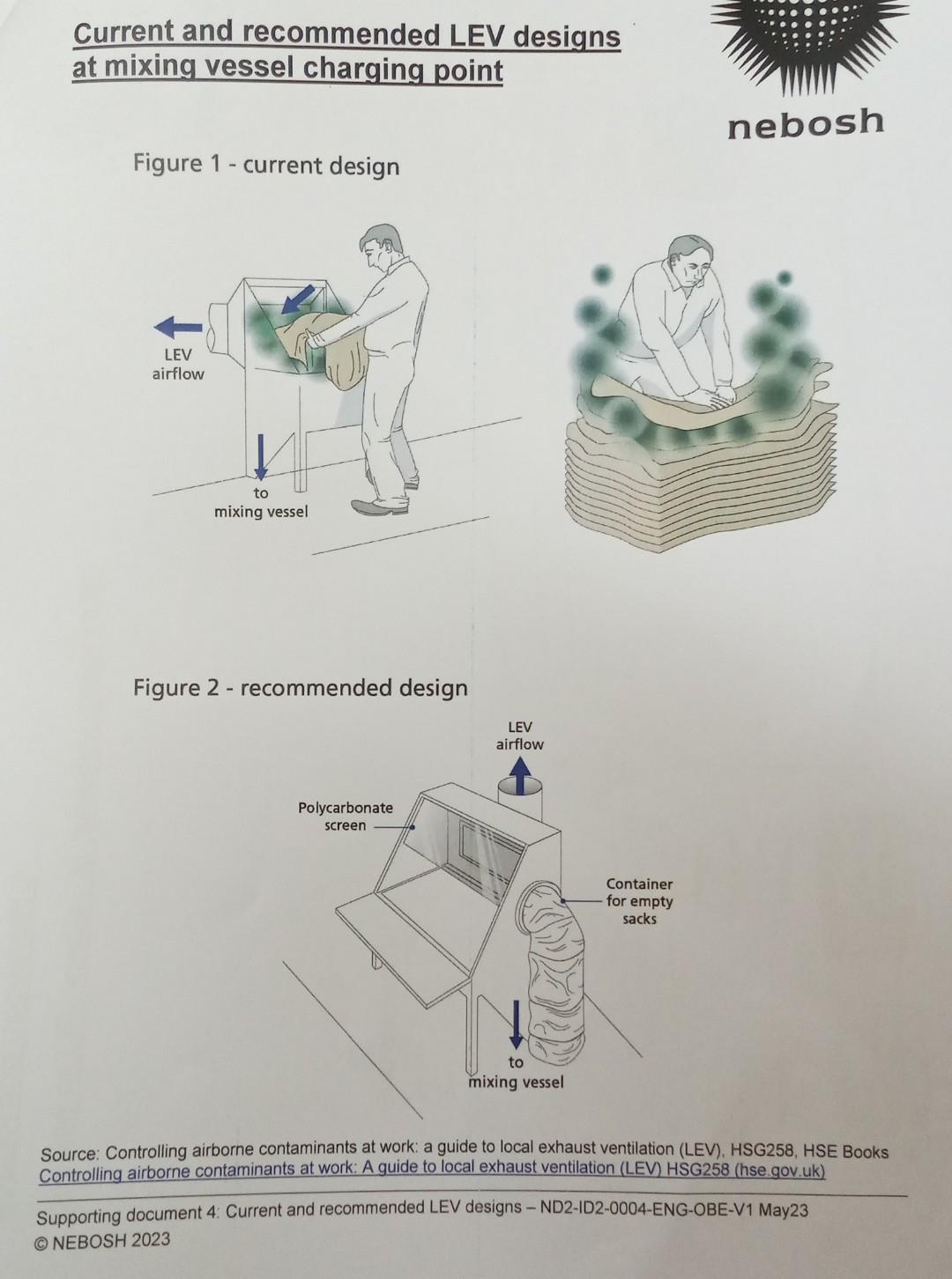 Solved 1. explain how the recommended new LEV Design as | Chegg.com