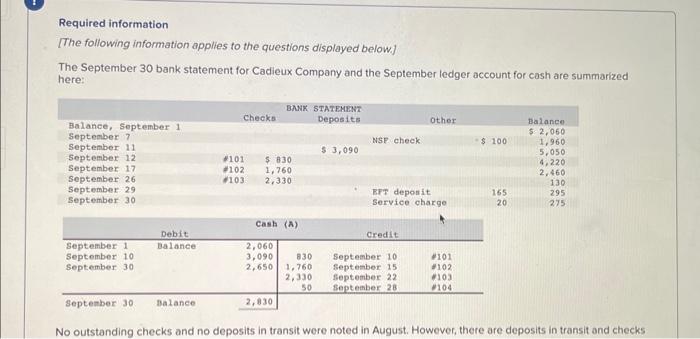 Solved Required information [The following information | Chegg.com