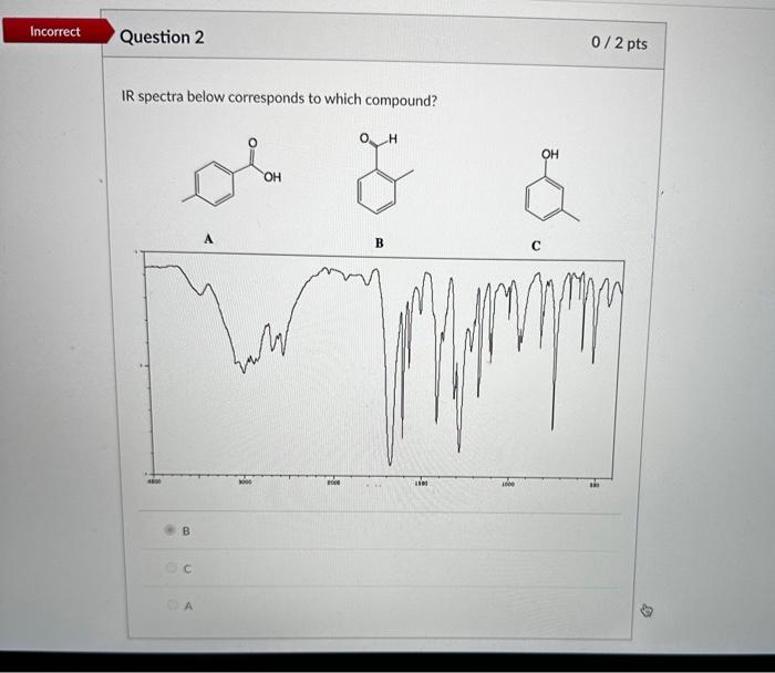Solved IR spectra below corresponds to which compound? | Chegg.com