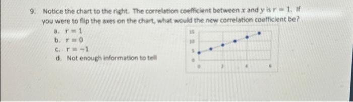 Solved 9. Notice the chart to the right. The correlation | Chegg.com