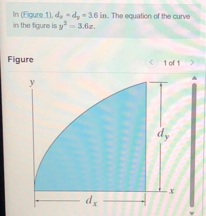 Solved In (Figure 1), dx=dy=3.6in. The equation of the curve | Chegg.com