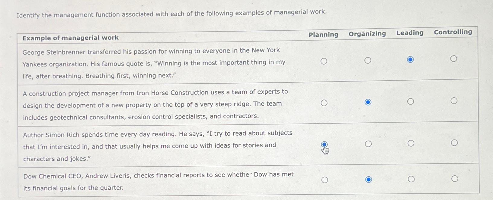 Solved Identify the management function associated with each | Chegg.com