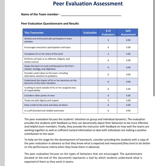 Peer Evaluation Assessment Name of the Team member - | Chegg.com