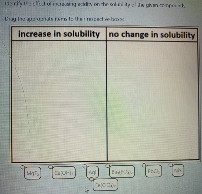 Solved Identify the effect of increasing acidity on the | Chegg.com