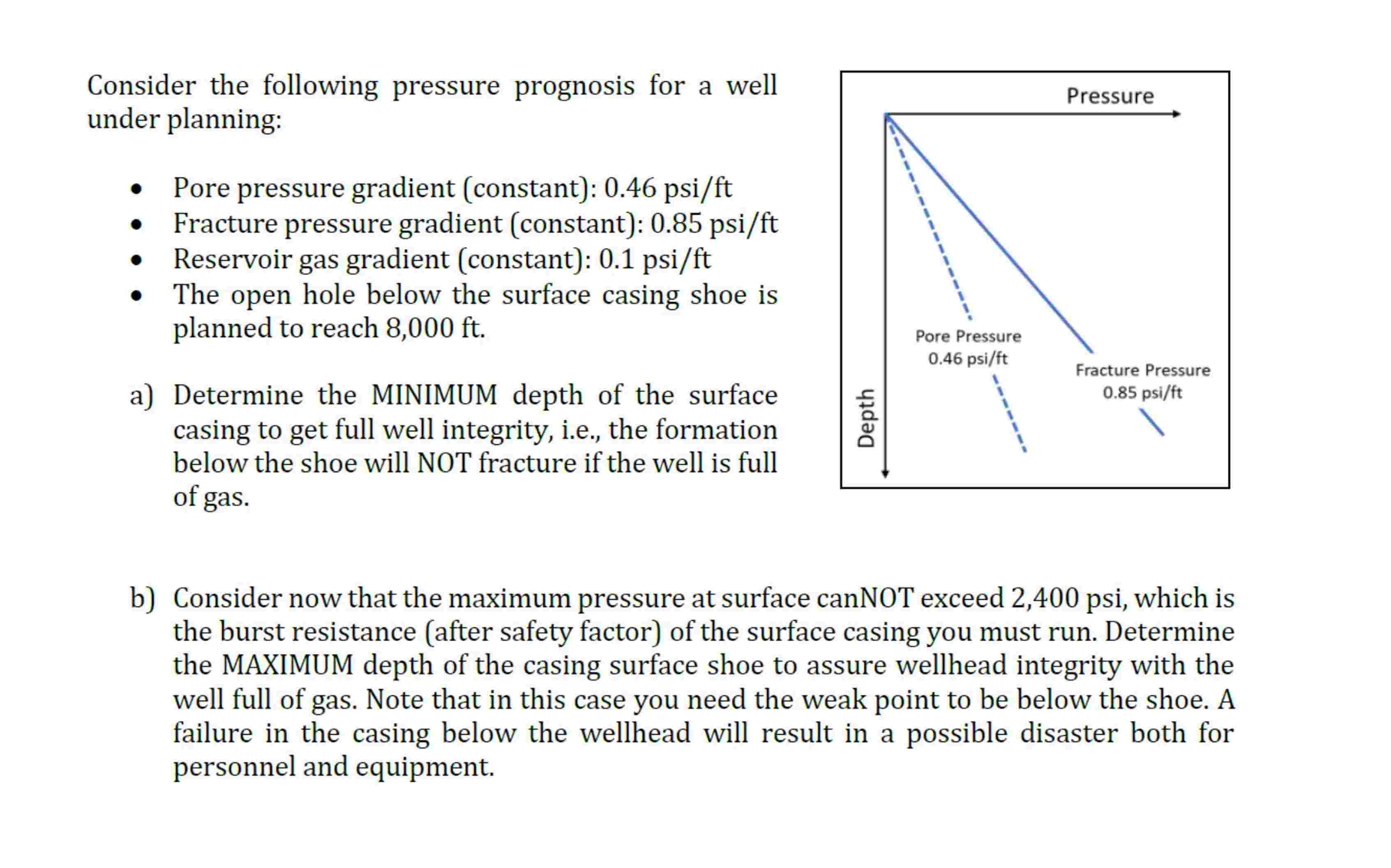 Solved Consider the following pressure prognosis for a | Chegg.com