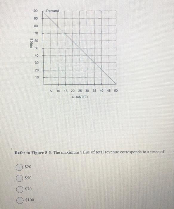 Solved Refer to Figure 5-3. The maximum value of total | Chegg.com Solved Refer to Figure 5-3. The maximum value of total | Chegg.com