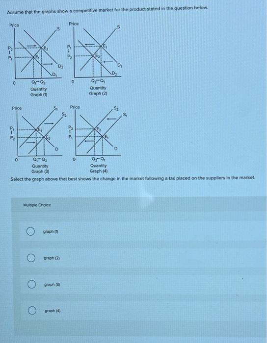 Solved Assume that the graphs show a competive market for | Chegg.com