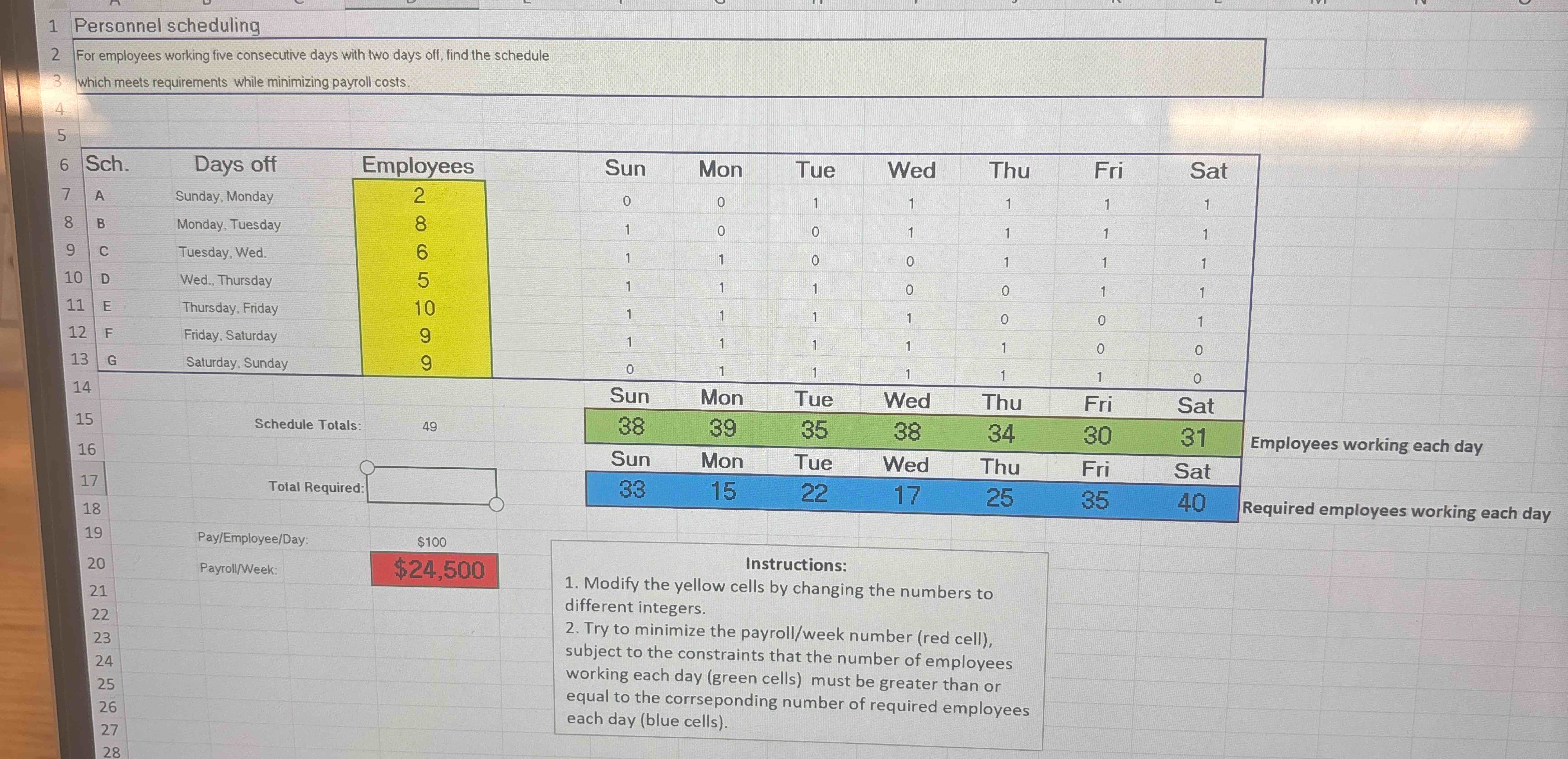 Solved For the employees working five consecutive days with | Chegg.com