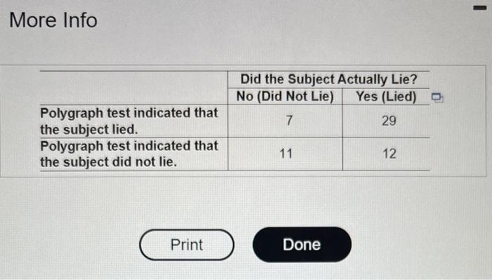 Solved The table below includes results from polygraph (lie | Chegg.com