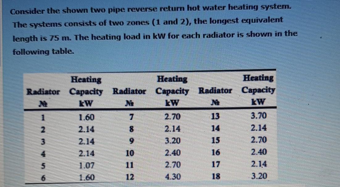 Solved Consider the shown two pipe reverse return hot water | Chegg.com
