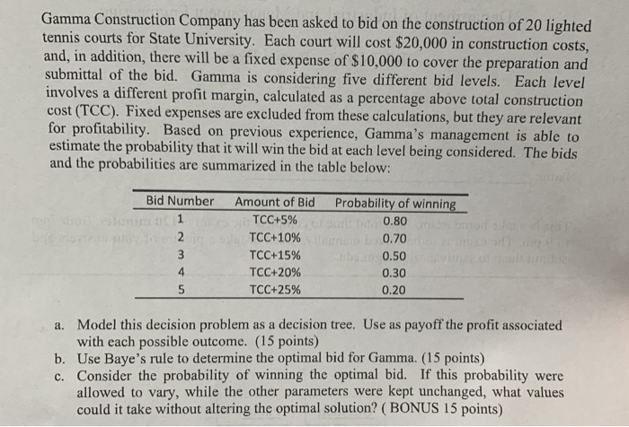 Solved Gamma Construction Company has been asked to bid on | Chegg.com