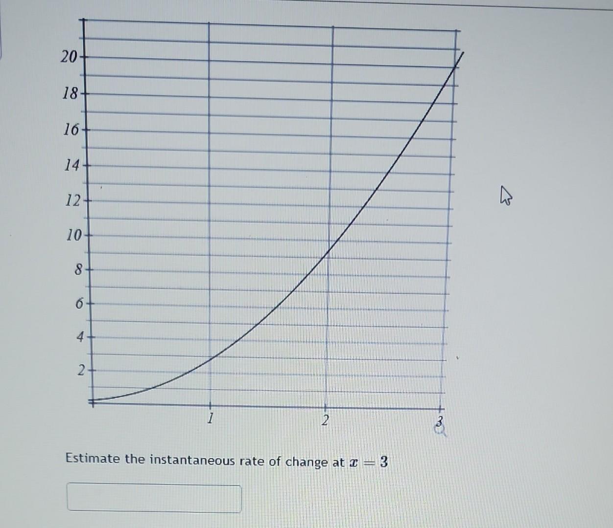 Solved Estimate the instantaneous rate of change at x=3 | Chegg.com
