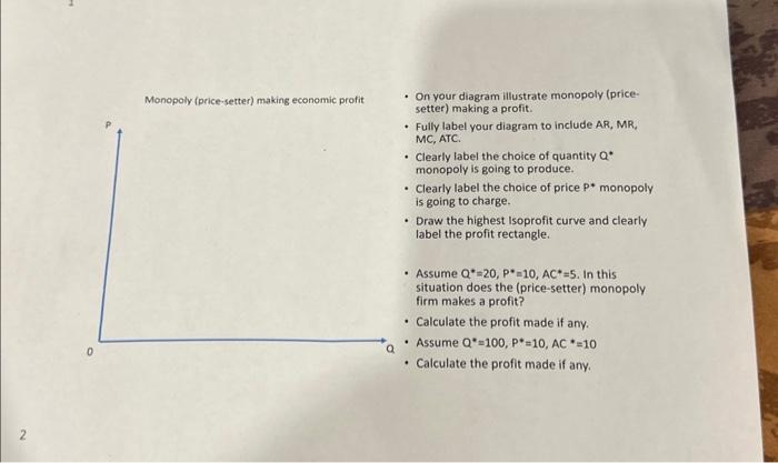 Solved Monopoly (price-setter) making economic profit - On | Chegg.com