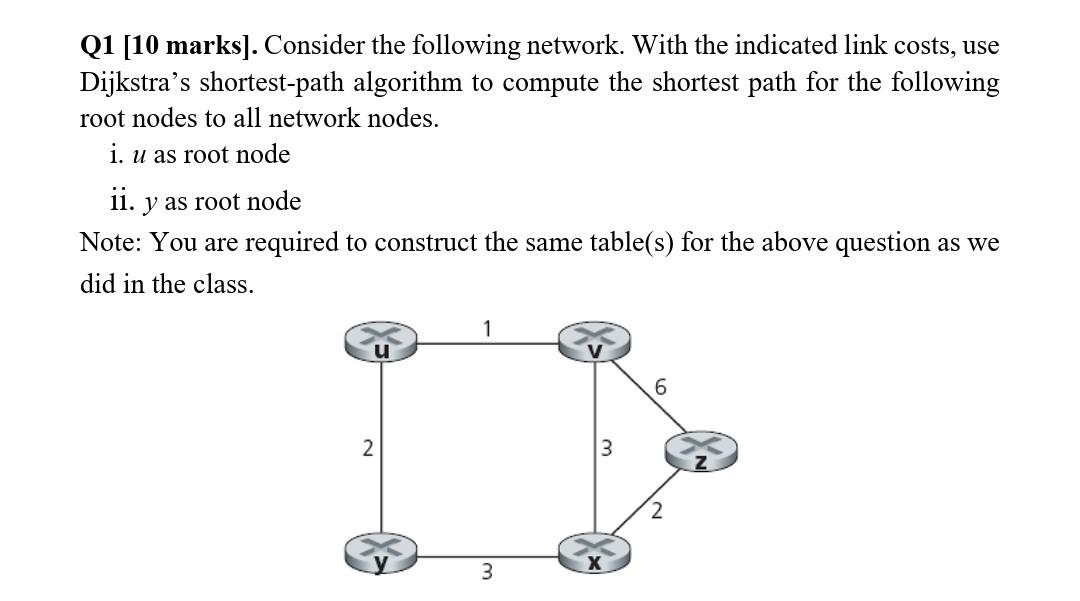 Solved Q1 [10 marks]. Consider the following network. With | Chegg.com