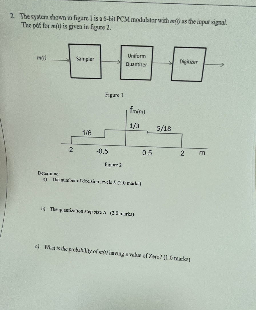 Solved The system shown in figure 1 ﻿is a 6 -bit PCM | Chegg.com