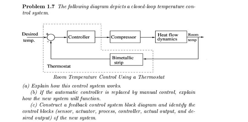 Solved Problem 1.7 The following diagram depicts a | Chegg.com
