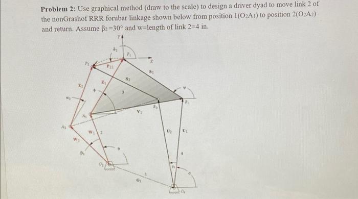 Solved Problem 2: Use graphical method (draw to the scale) | Chegg.com