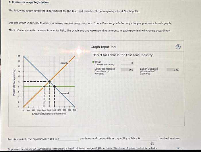 Solved 4. Minimum wage legislation The following graph gives | Chegg.com
