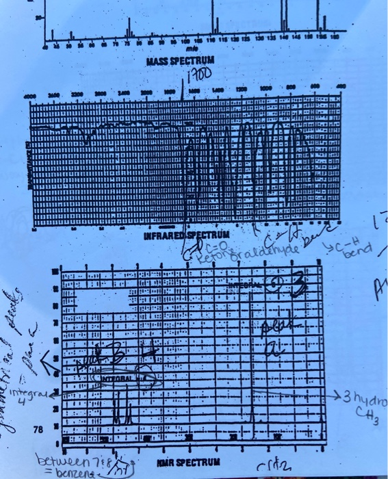Solved C8H7ClO what is the degrees of unsaturation NMR | Chegg.com
