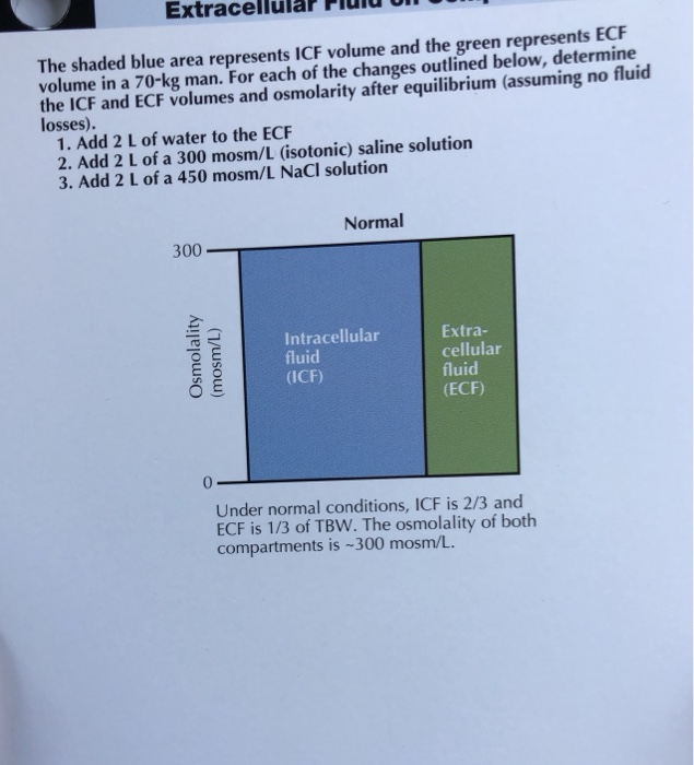 Solved answer for #1:ECF - 14.6L; 286 mOsm/LICF - 29.4L; 286 | Chegg.com