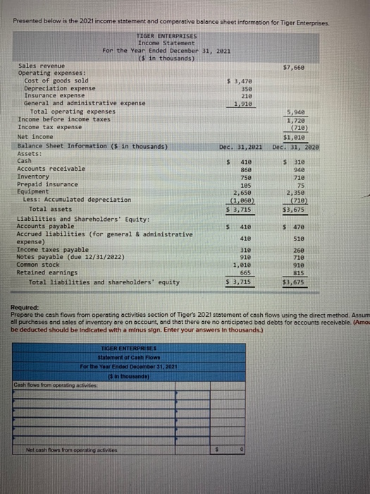 Solved Presented below is the 2021 income statement and | Chegg.com