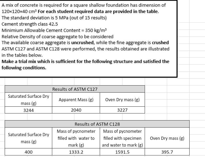 Solved Table 1. Concrete Mix Design Form (BRE method) Job | Chegg.com