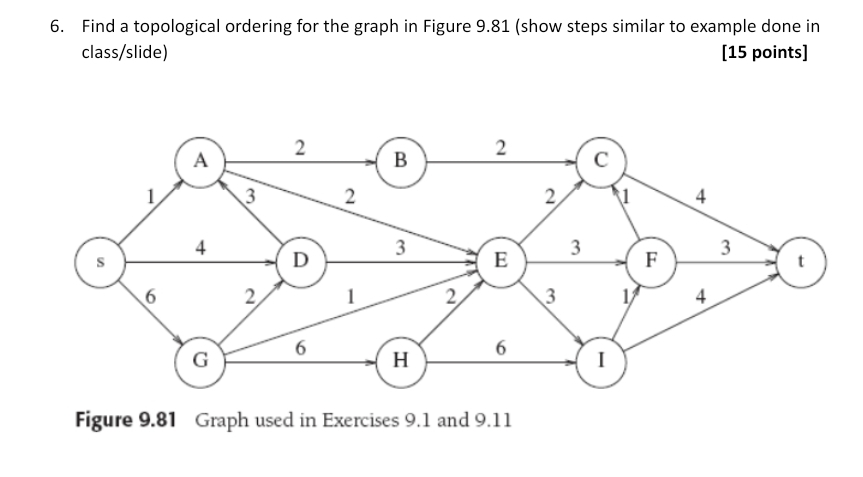 Solved Find a topological ordering for the graph in Figure | Chegg.com
