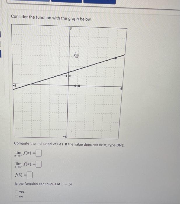 Solved Consider the function with the graph below. Compute | Chegg.com