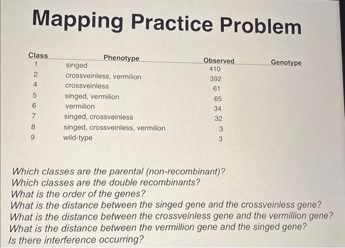 Solved Mapping Practice Problem Which classes are the | Chegg.com
