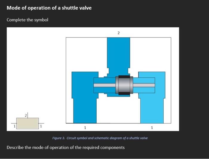 Solved Mode of operation of a shuttle valve Complete the | Chegg.com