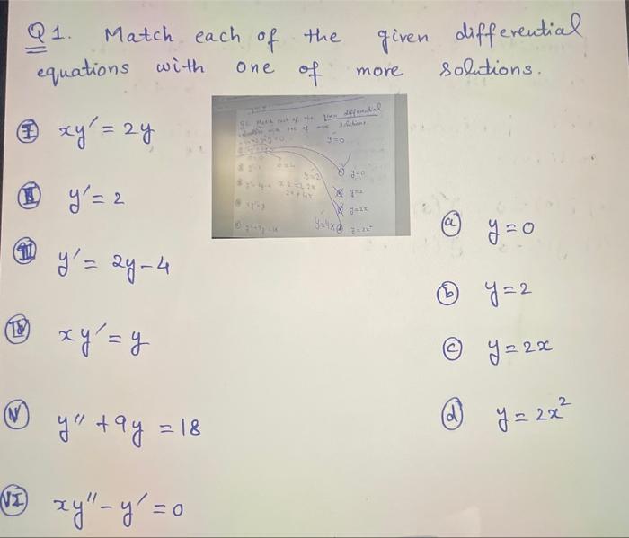 Solved Q1. Match each of the given differential equations | Chegg.com