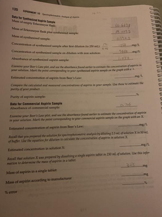 65.6319 UUU mg/L 120 EXPERIMENT 10 Spot Amal Am Data | Chegg.com