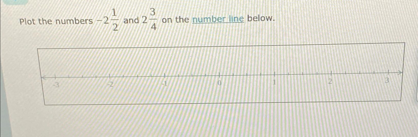 Solved Plot the numbers -212 ﻿and 234 ﻿on the number line | Chegg.com