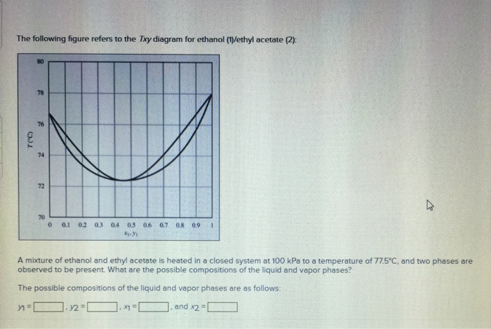 The following figure refers to the Txy diagram for | Chegg.com