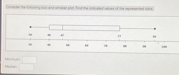 Solved Consider the following box and whisker plot. Find the | Chegg.com