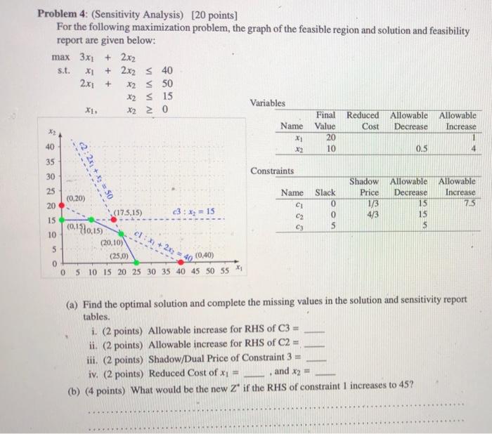 Solved Problem 4: (Sensitivity Analysis) [20 points) For the | Chegg.com