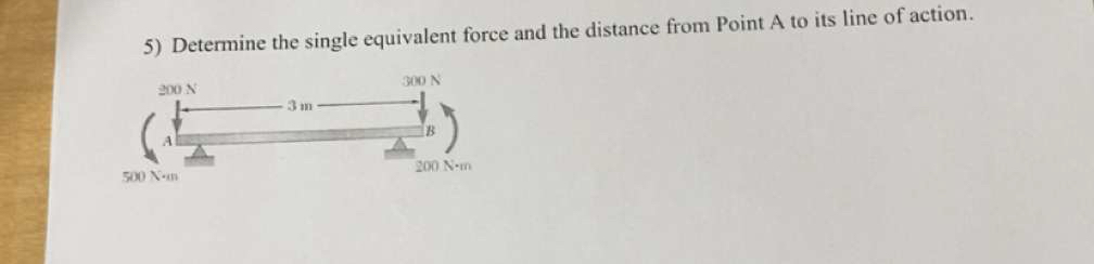 Solved Determine the single equivalent force and the | Chegg.com