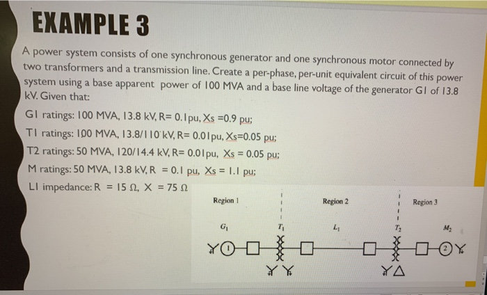Solved EXAMPLE 3 A power system consists of one synchronous | Chegg.com