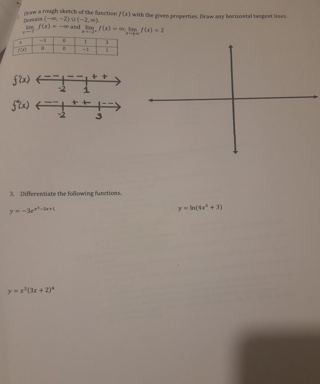 Solved 1. Use the graphing strategy to analyze and sketch a | Chegg.com