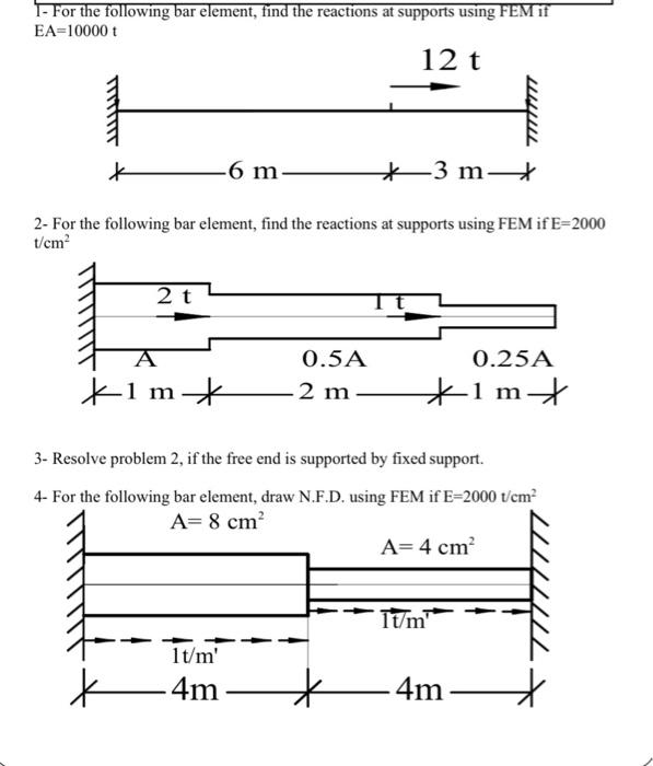 Solved - For the following bar element, find the reactions | Chegg.com